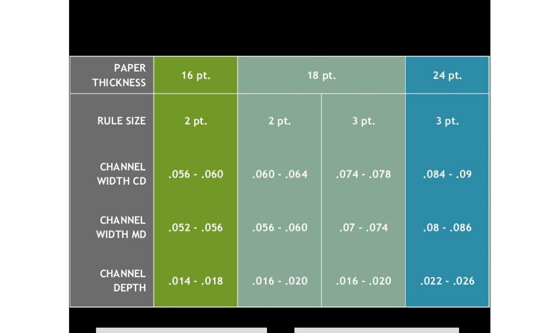 Board_Score_Guidelines - Monadnock Paper Mills