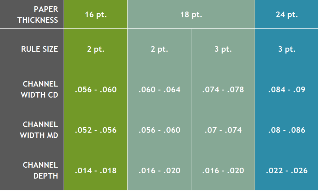 Scoring_Guidelines - Monadnock Paper Mills